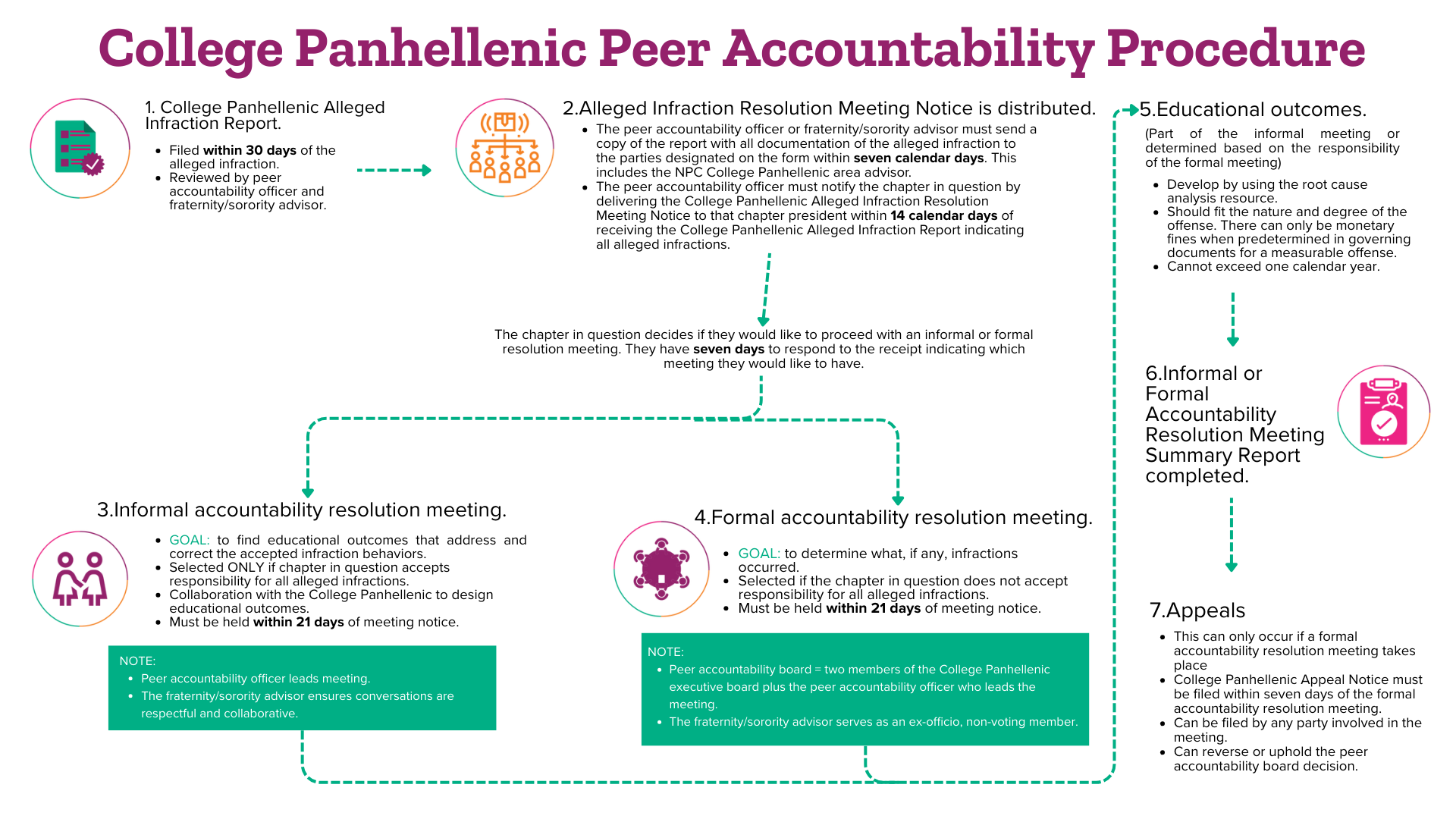 Peer Accountability - National Panhellenic Conference